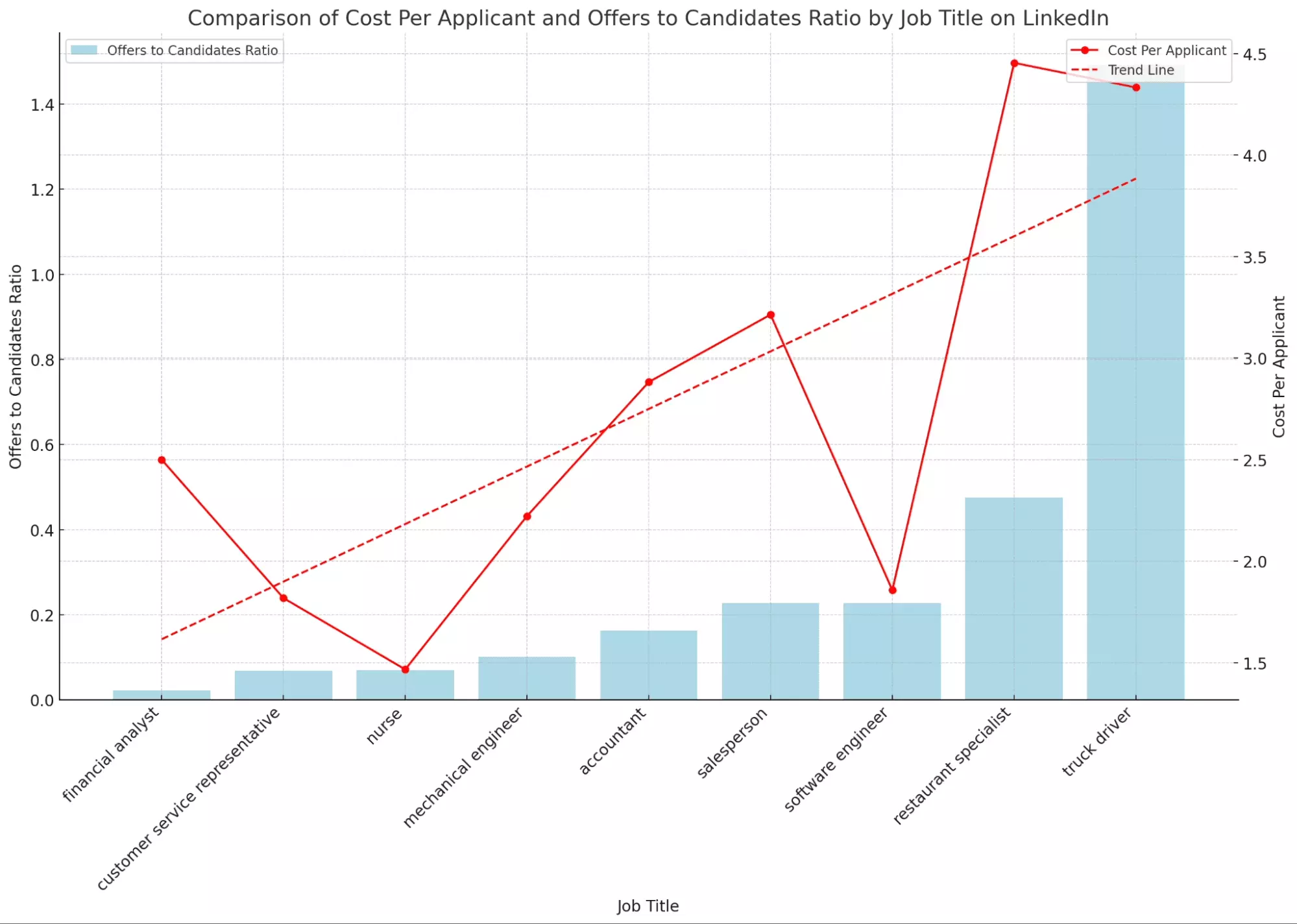 LinkedIn Job Posting Cost Overview in 2024 [+10 Examples]